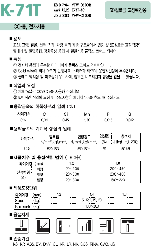 용접봉의 모든것 K-71T